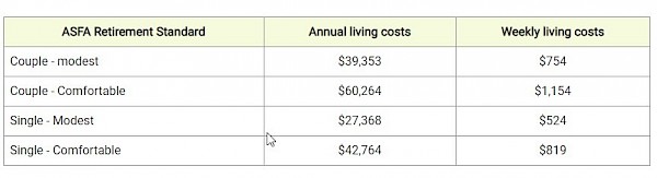 Using the equity in your home to unlock a more comfortable retirement ...